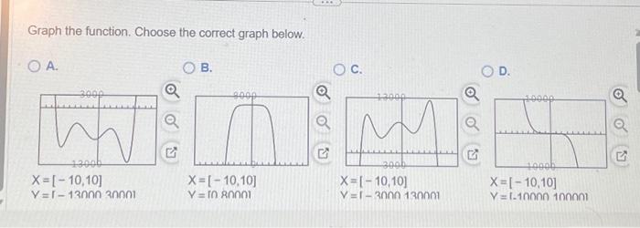 Solved Graph the function. Then estimate any relative | Chegg.com