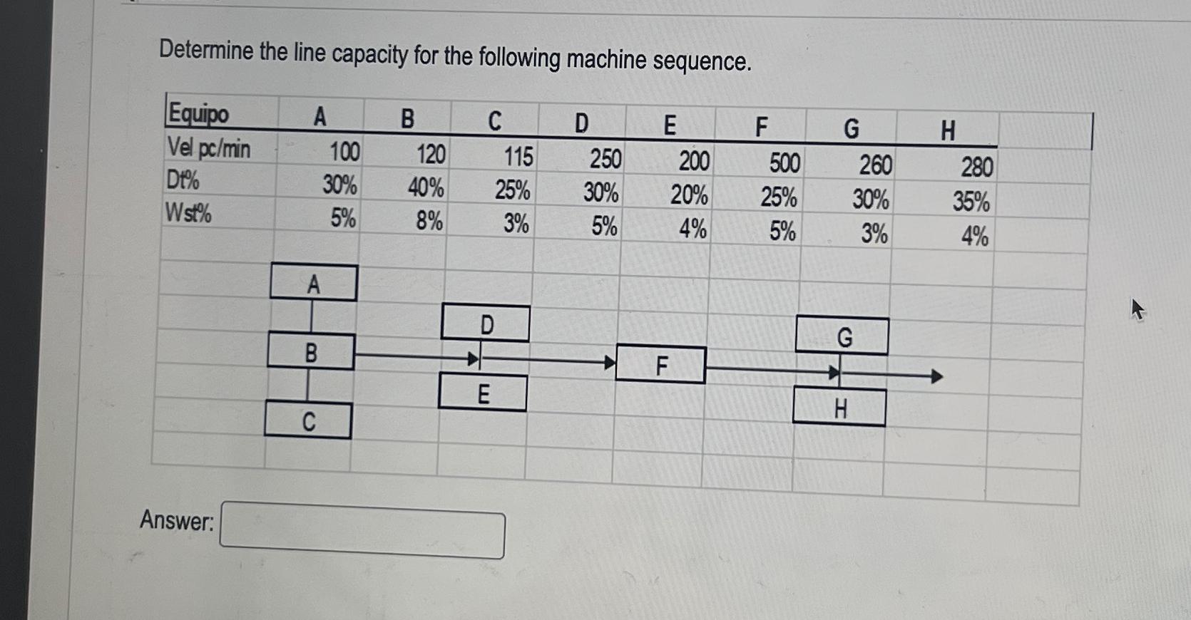 Solved Determine the line capacity for the following machine | Chegg.com
