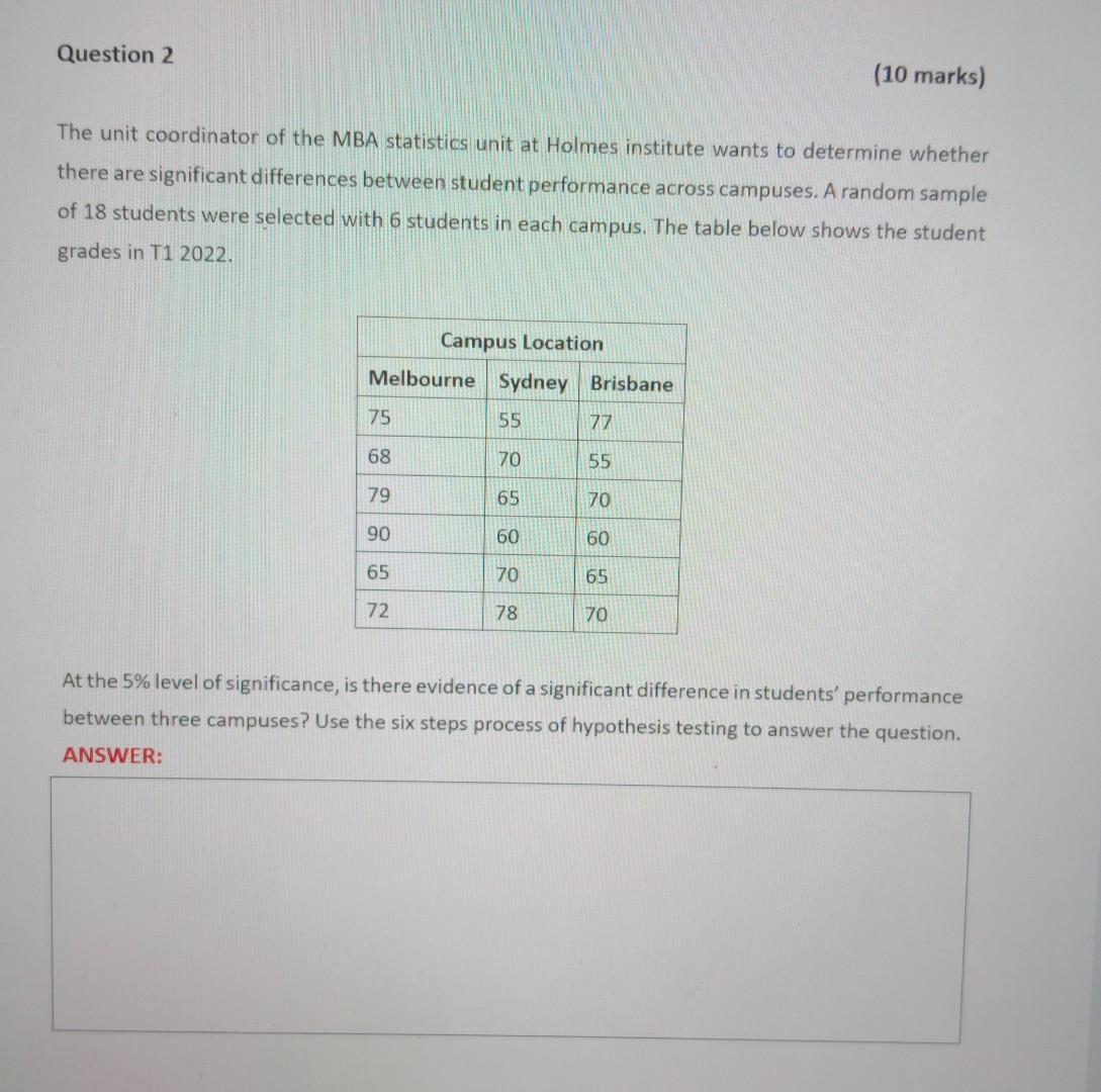 Solved The unit coordinator of the MBA statistics unit at | Chegg.com