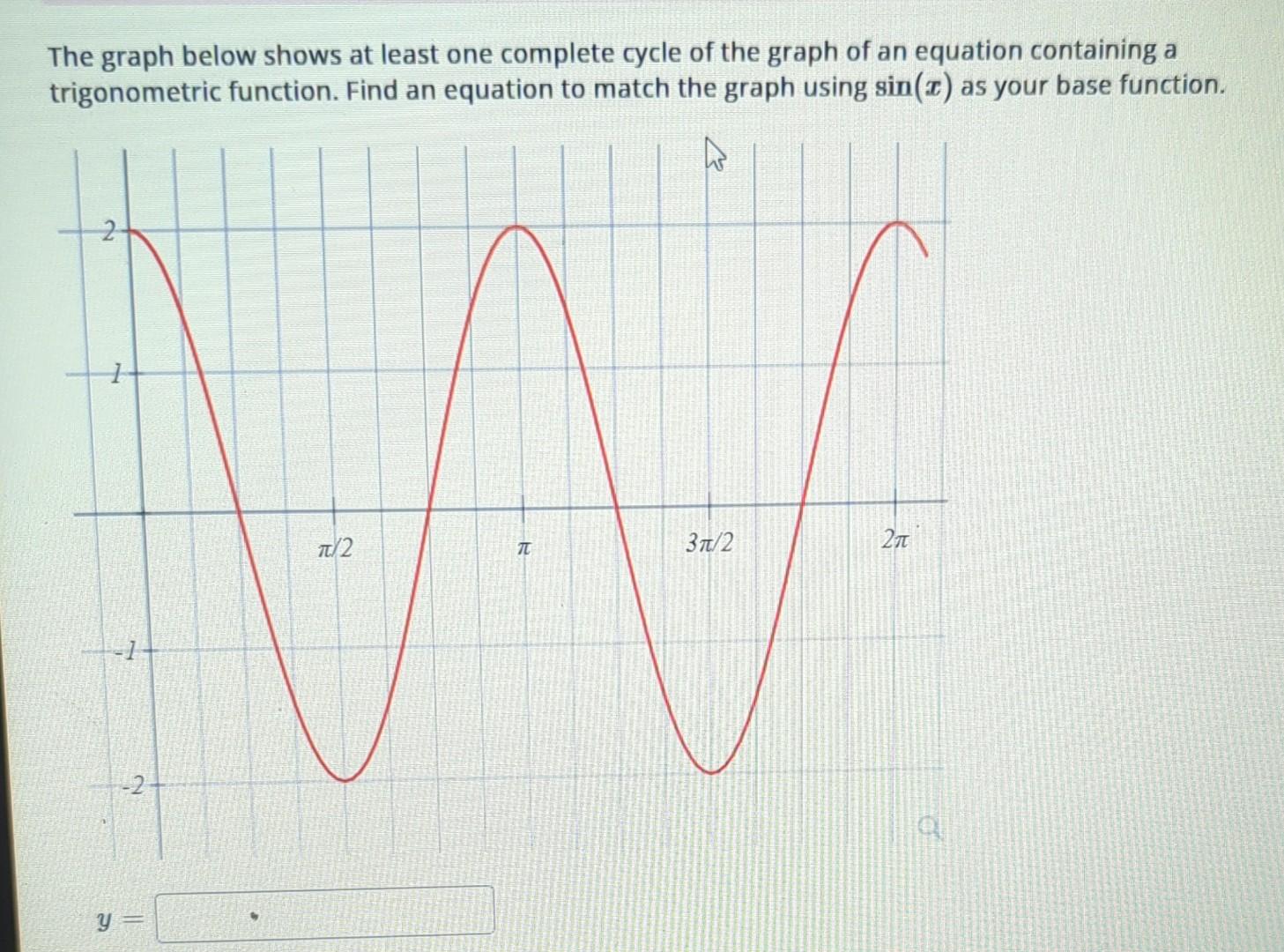 Solved The graph below shows at least one complete cycle of | Chegg.com