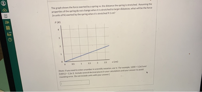 Solved The graph shows the force exerted by a spring vs. the | Chegg.com
