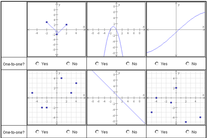 Solved For each function graphed below, state whether it is | Chegg.com