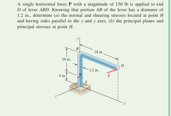Solved SOLVE WITH P as -150 ﻿A single horizontal force P | Chegg.com