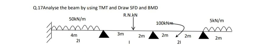 Solved Analyse the beam using three moment theorem. please | Chegg.com