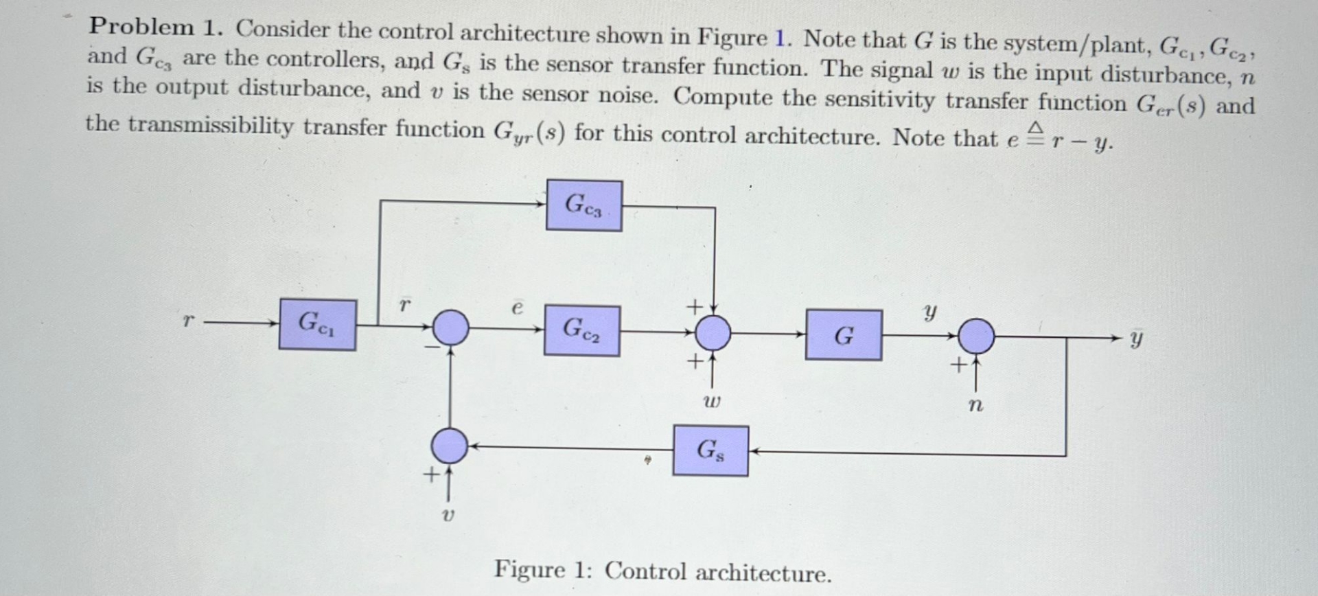 Problem 1. ﻿Consider the control architecture shown | Chegg.com