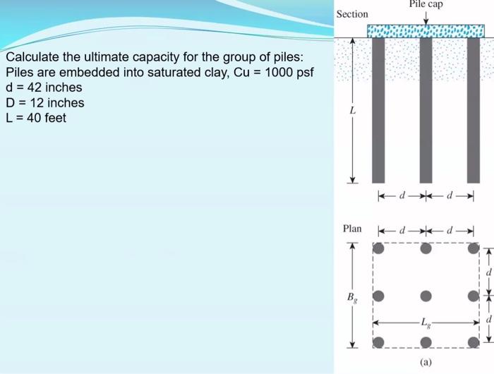 Solved Calculate the ultimate capacity for the group of | Chegg.com