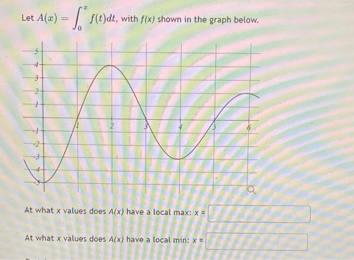 Solved Suppose F(t) has the derivative f(t) shown below, and | Chegg.com