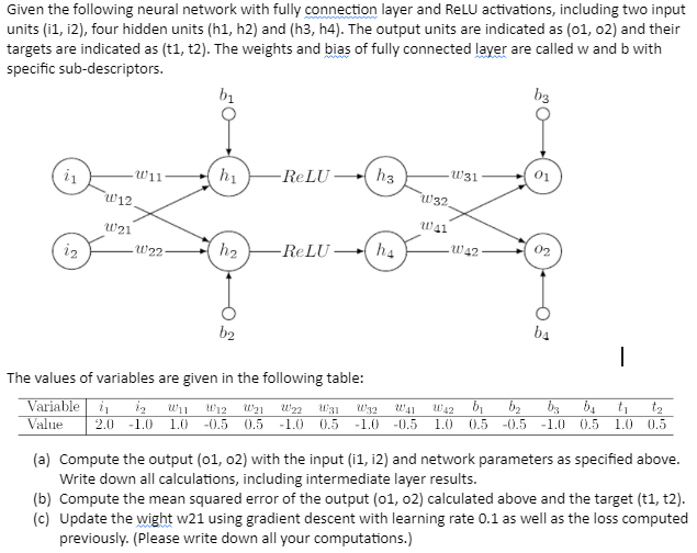 Solved Given the following neural network with fully | Chegg.com