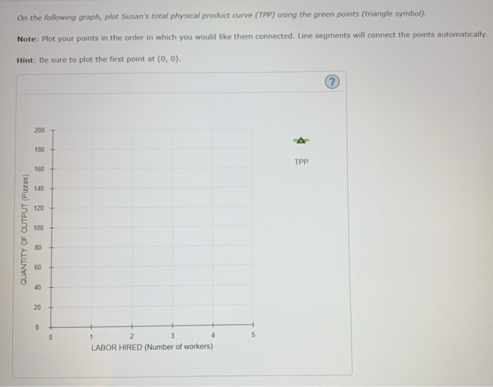Solved S. Inputs and outputs Susan's Performance Pizza is a | Chegg.com