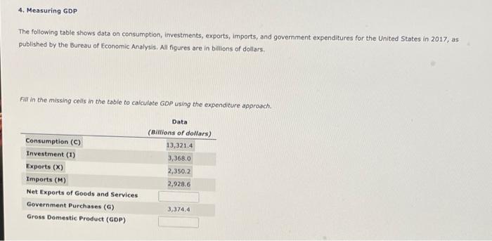 Solved 4. Measuring GDP The following table shows data on | Chegg.com