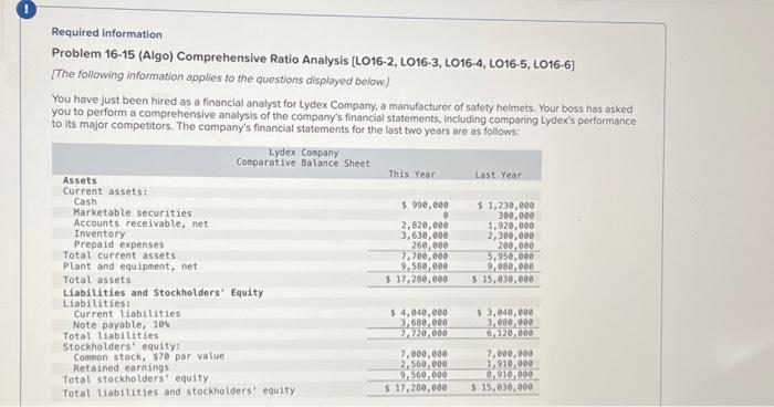 Solved Problem 16-15 (Algo) Comprehensive Ration Analysis | Chegg.com