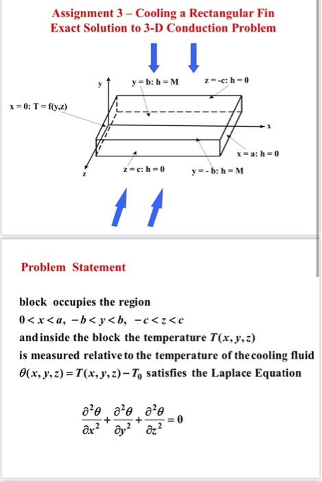 Solved Assignment 3 - Cooling a Rectangular Fin Exact | Chegg.com
