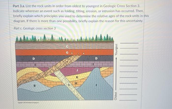 Solved Part 4.a. List the rock units in order from oldest to | Chegg.com
