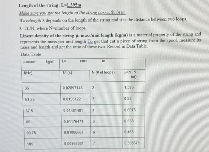 Solved Length of the string: L=1.395m Make sure you got the | Chegg.com