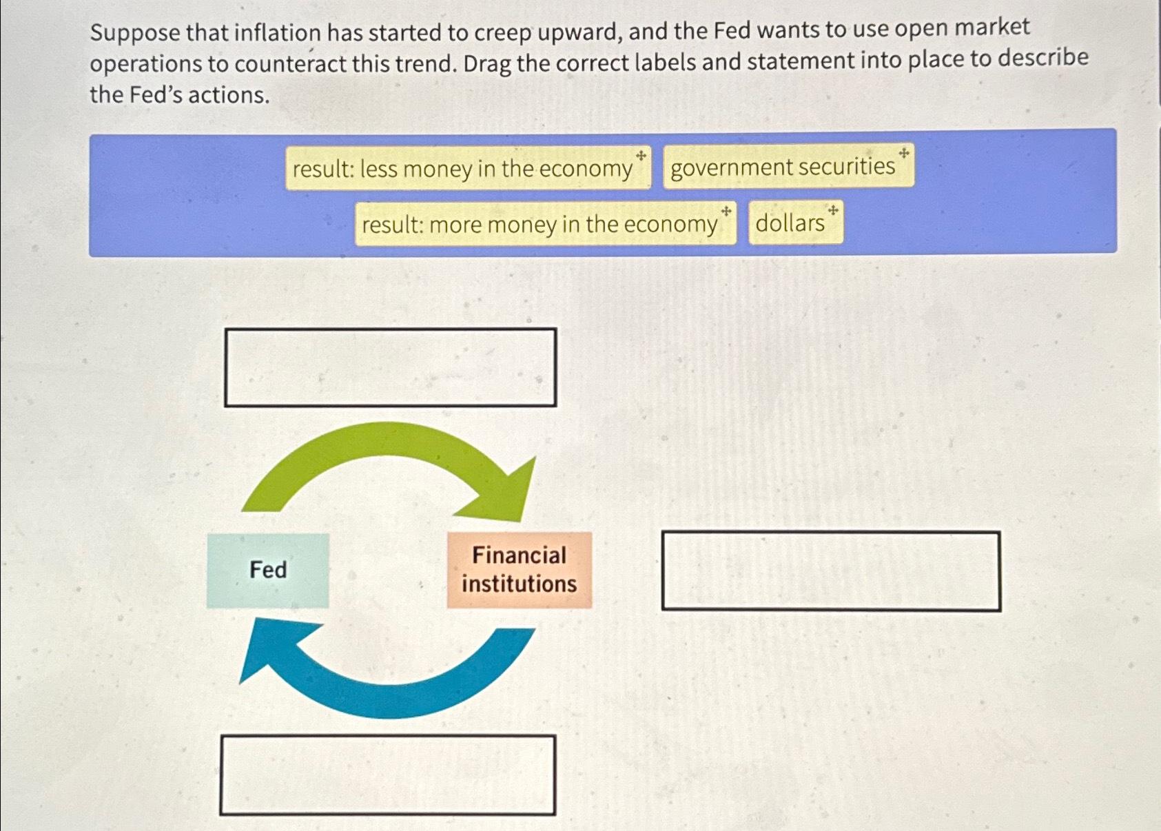 Solved Suppose that inflation has started to creep upward, | Chegg.com