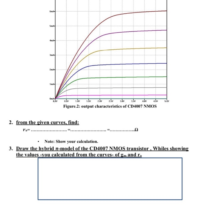 Solved Id vs VGS @ Vds=3V (vn) PI Vgs (W) Figure.1: transfer | Chegg.com