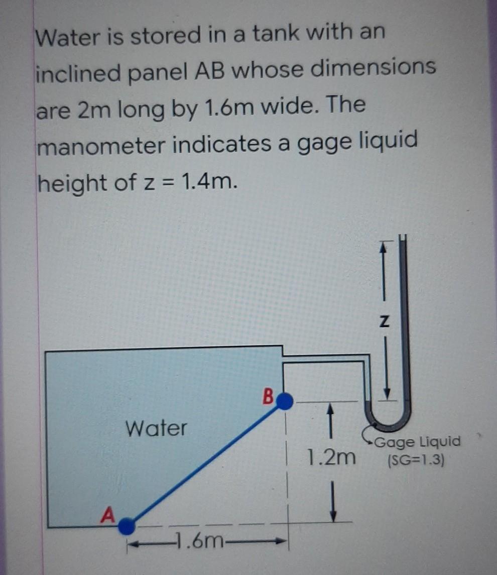 Solved Water is stored in a tank with an inclined panel AB | Chegg.com