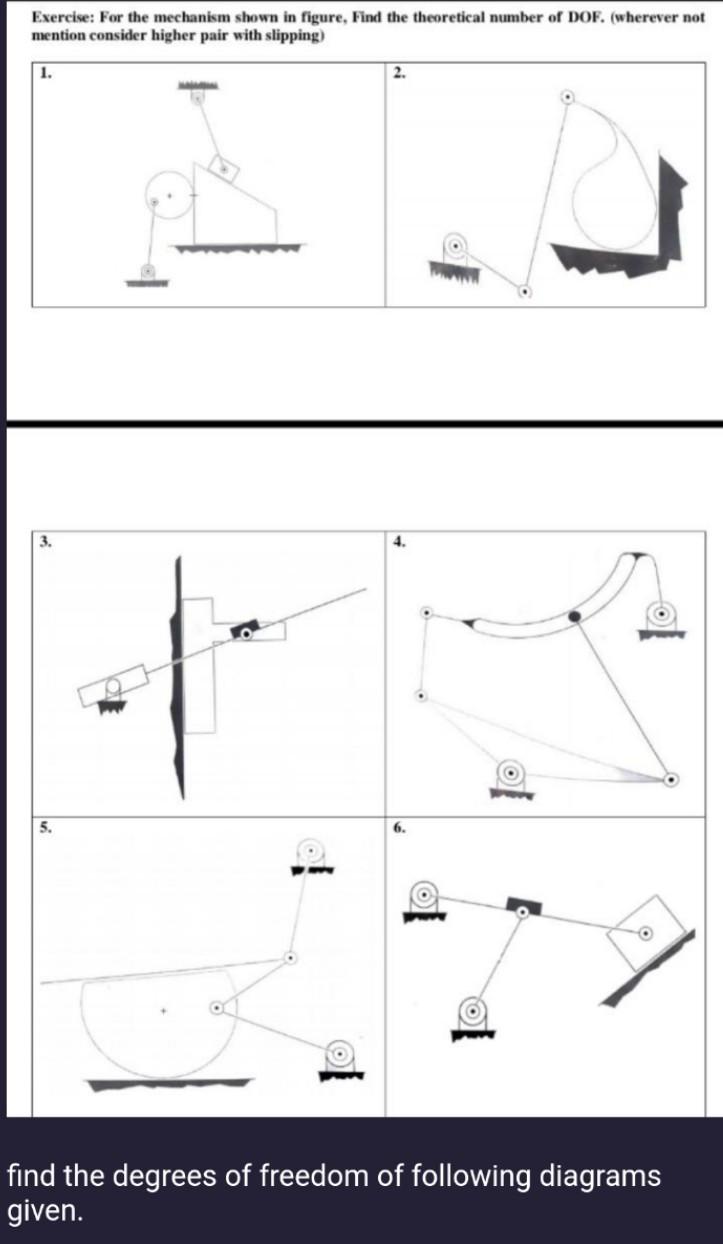 Solved find degrees of freedom of the 6 diagrams given. give | Chegg.com