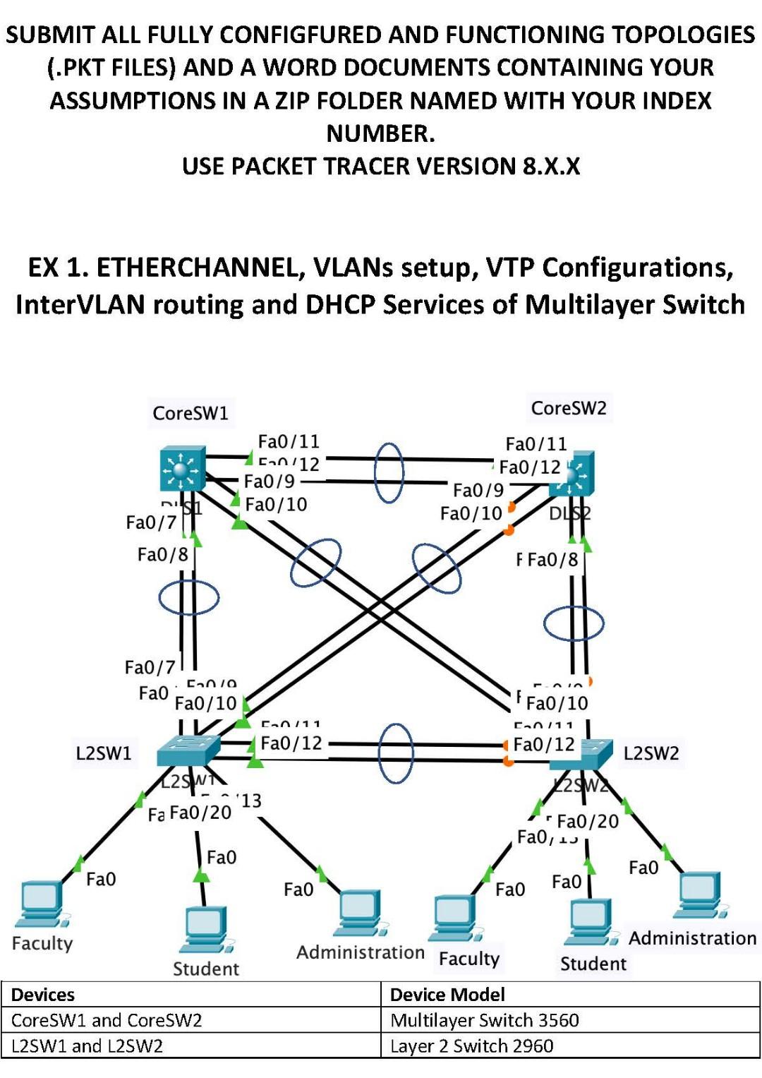 SUBMIT ALL FULLY CONFIGFURED AND FUNCTIONING | Chegg.com