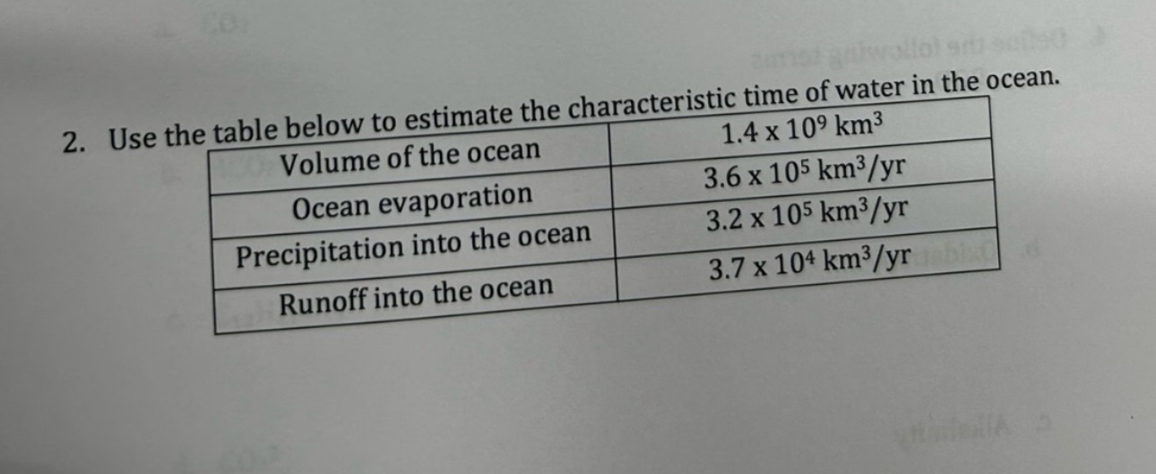 Solved Use the table below to estimate the characteristic | Chegg.com