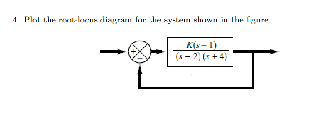 Solved Plot the root-locus diagram for the system shown in | Chegg.com Solved Plot the root-locus diagram for the system shown in | Chegg.com