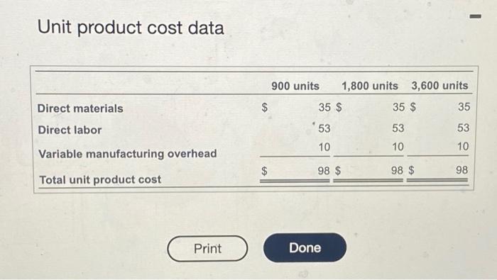 Solved Unit product cost dataRequirements Product X sells | Chegg.com