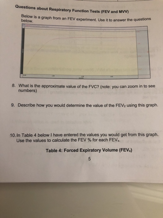 Questions about Respiratory Function Tests (FEV and | Chegg.com