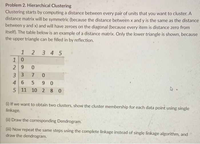 Solved Problem 2. Hierarchical Clustering Clustering starts | Chegg.com