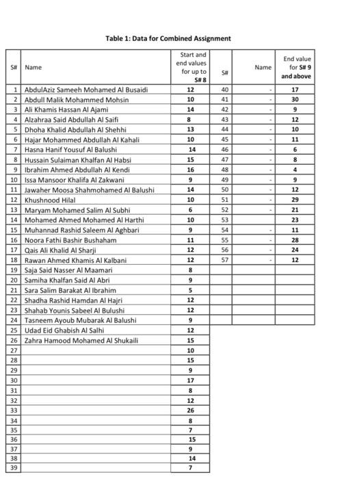 Solved 6. Draw a sample of 32 values from the given data set | Chegg.com