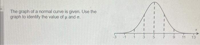 Solved The graph of a normal curve is given. Use the graph | Chegg.com