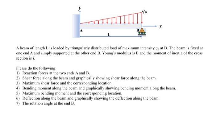 Solved 90 X A beam of length L is loaded by triangularly | Chegg.com