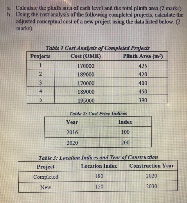 Solved 2. Calculate the plinth area of each level and the | Chegg.com