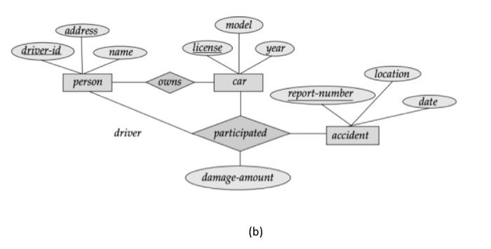 Solved Construct appropriate relational schemes for each of | Chegg.com