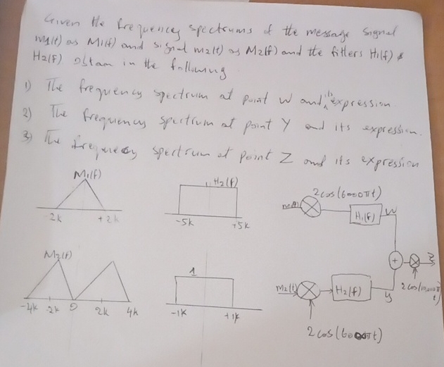 Solved Given the frequency spectrums of the message signal | Chegg.com