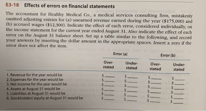 Solved E3-18 Effects of errors on financial statements The | Chegg.com