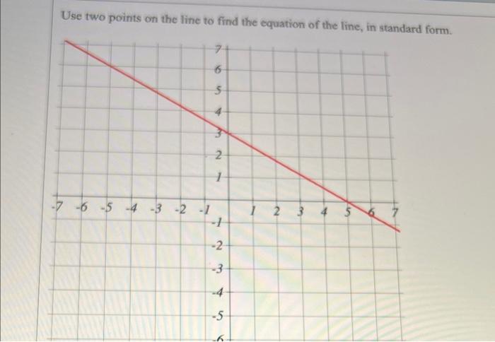 Solved Use two points on the line to find the equation of | Chegg.com