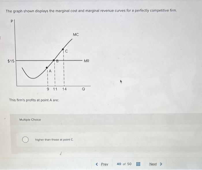 Solved The graph shown displays the marginal cost and | Chegg.com