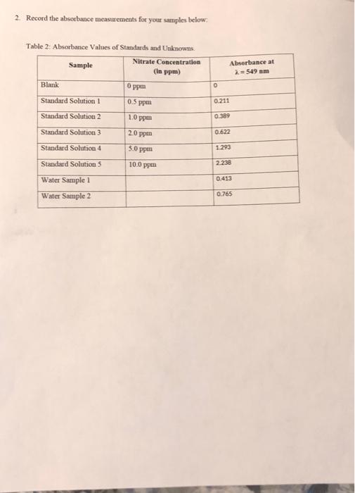 Solved 2. Record the absorbance measurements for your | Chegg.com