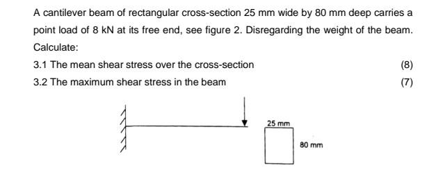 Solved A cantilever beam of rectangular cross-section 25 mm | Chegg.com
