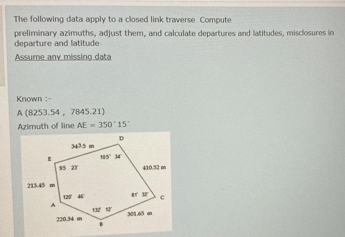 Solved The following data apply to a closed link traverse | Chegg.com