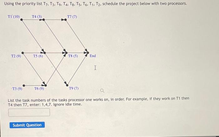 Solved Using the priority list T7,T3,T9,T4,T8,T5,T6,T1,T2, | Chegg.com