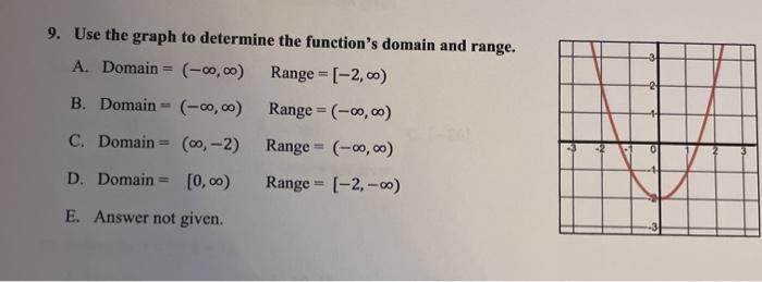 Solved 9. Use the graph to determine the function's domain | Chegg.com