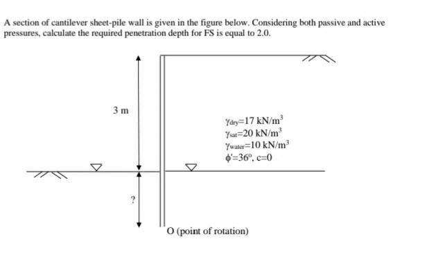 Solved A section of cantilever sheet-pile wall is given in | Chegg.com