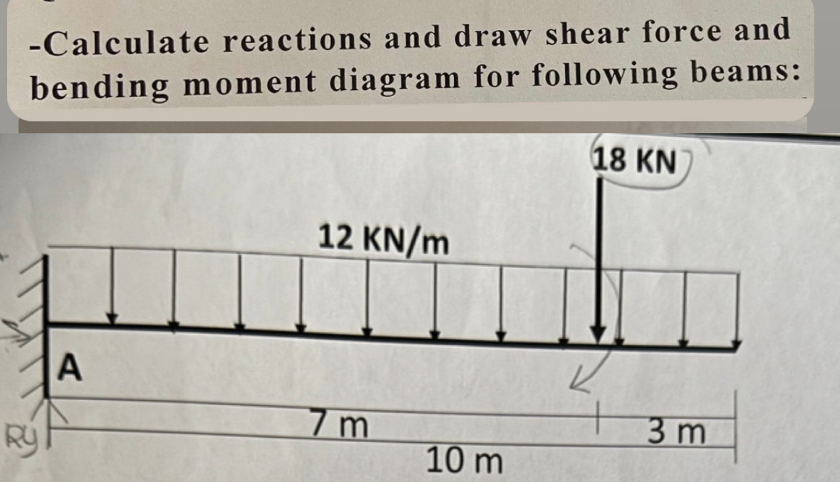Solved Calculate reactions and draw shear force and bending | Chegg.com