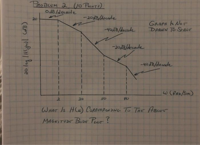 Solved PROBLEM 2 10 POINTS) OdB /decade - 20dB/decade 20 | Chegg.com