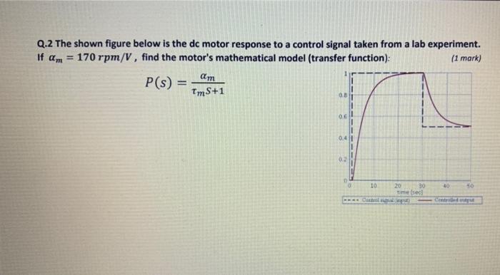 Solved Q.2 The shown figure below is the dc motor response | Chegg.com