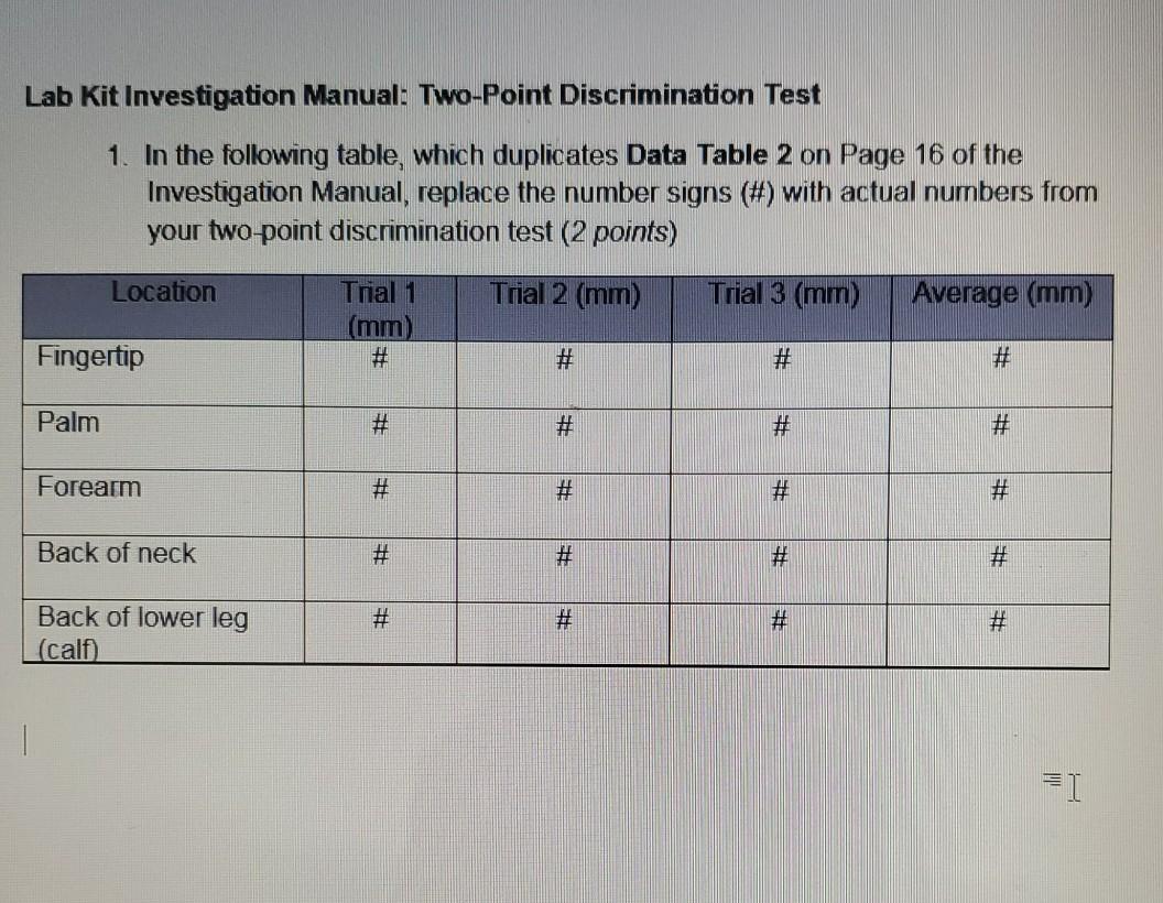 Solved Lab Kit Investigation Manual: Two-Point | Chegg.com