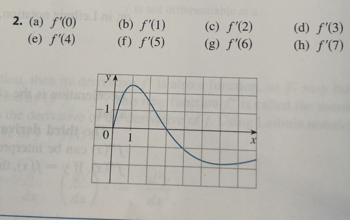 Solved use the given graph to estimate the value of each | Chegg.com