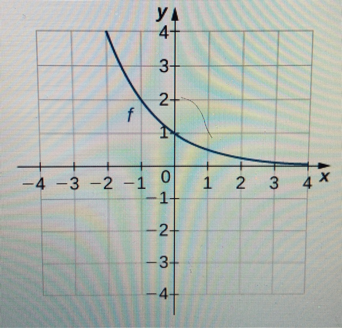 Solved for the following exercises , use the graph of f to | Chegg.com