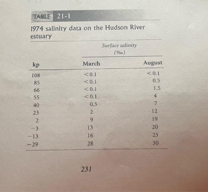4. On average, each person in the New York | Chegg.com